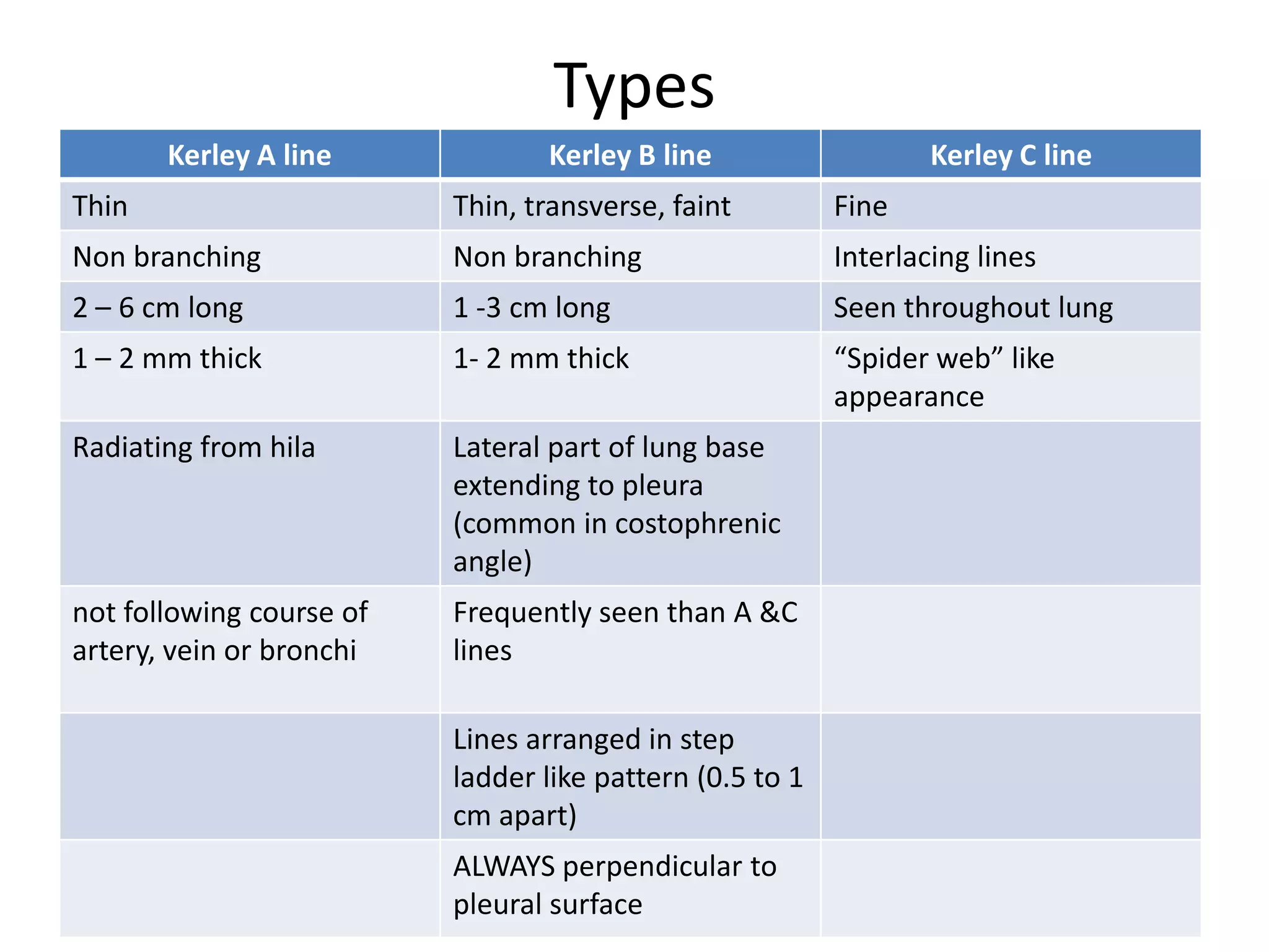 Chest x rays | PPTX