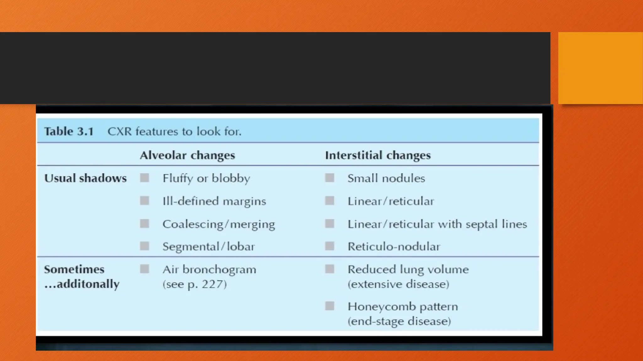 Chest X-Rays.pptx.. Mbbs final year ppts | PPTX