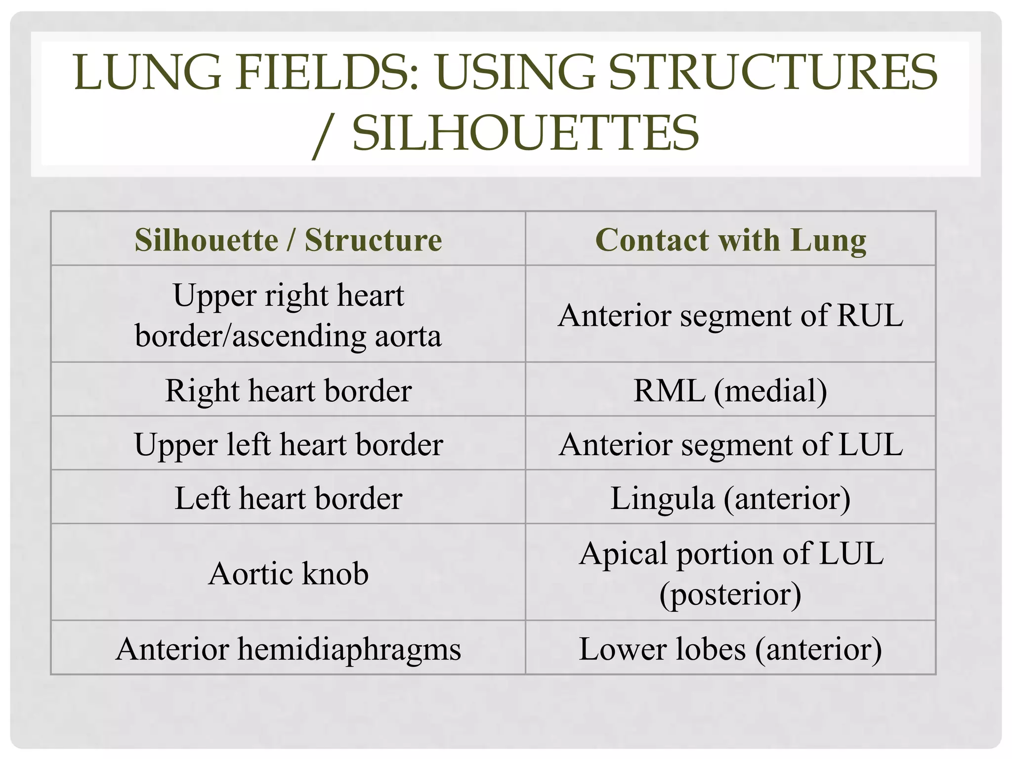 Normal Chest X-ray | PPTX