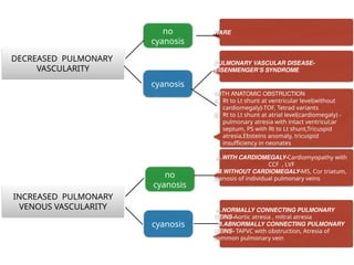 CHEST X RAY IN CONGENITAL HEART DISEASE2.pptx
