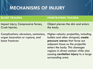 Chest_xray_in_trauma and trauma[PS].pptx