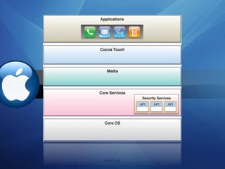 Apple iOS | PPTX