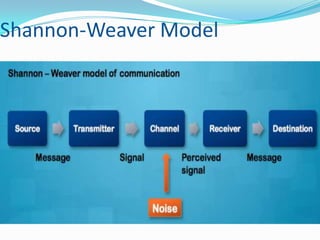 communication process and models | PPTX