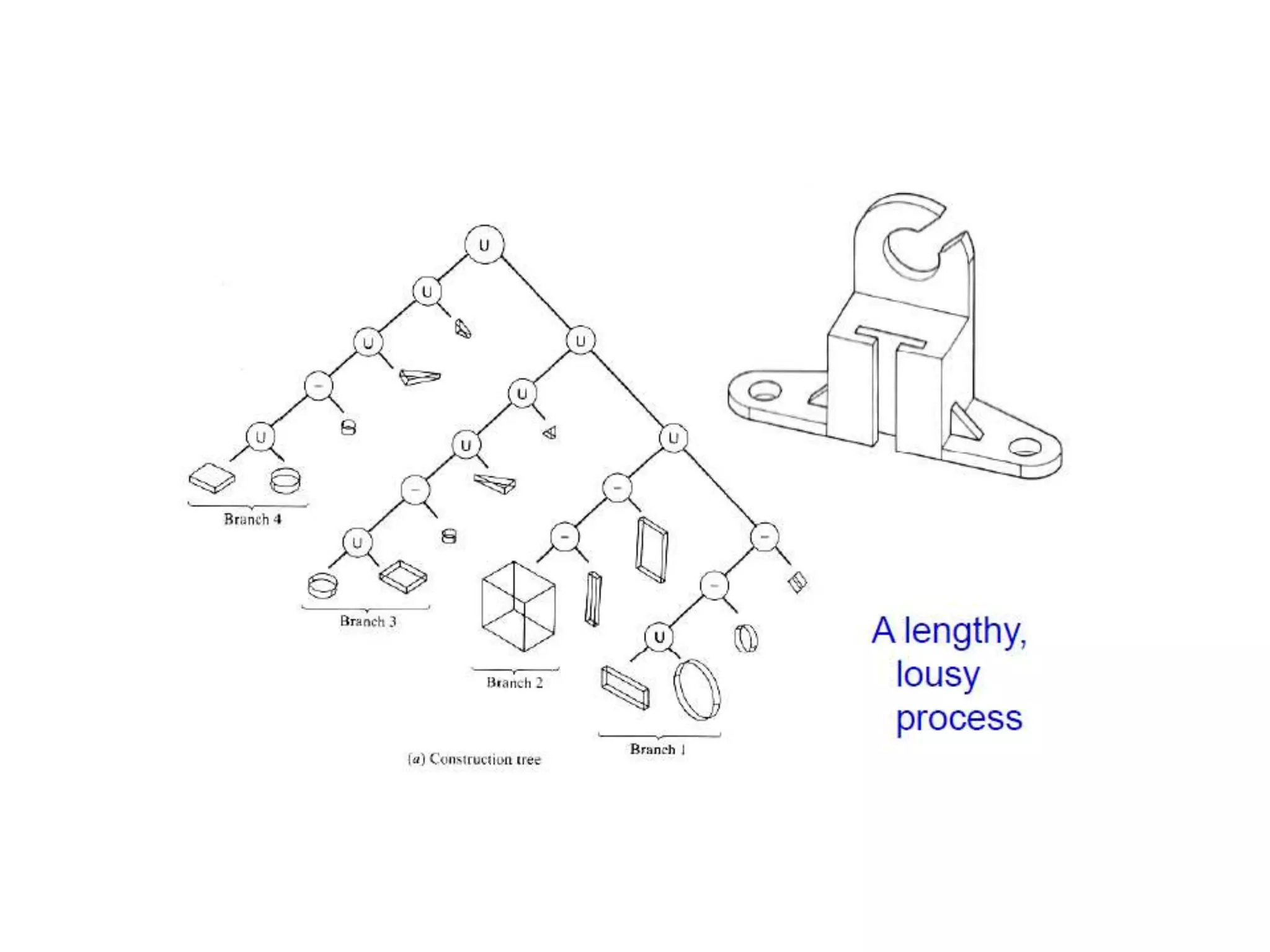 Geometric Modeling | PPTX