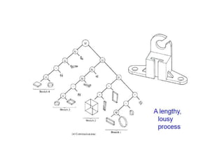 Geometric Modeling | PPTX