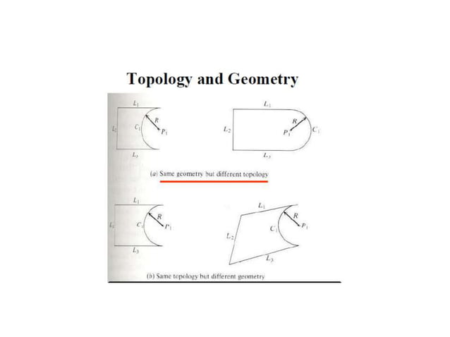 Geometric Modeling | PPT