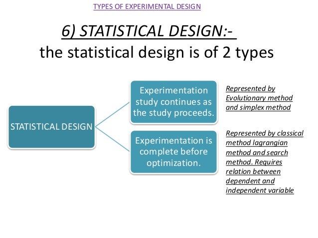 Chetan dhal-Optimization techniques in pharmaceutics, formulation and…