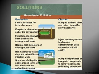 ppt on water pollution(for lpu students especially) | PPT