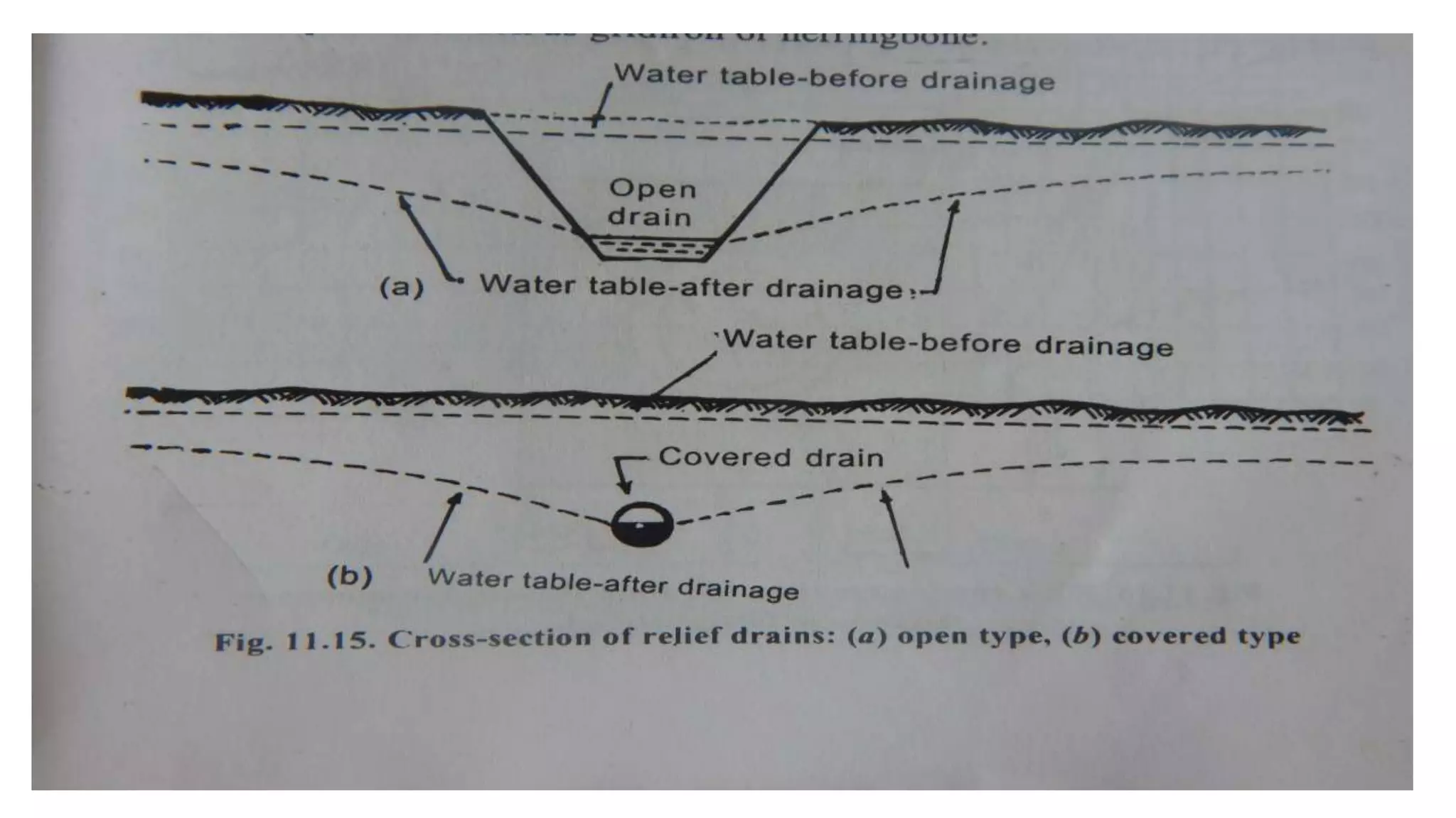 Subsurface drainage | PPTX
