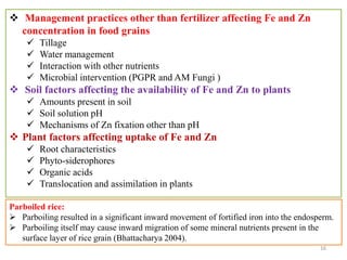 chethan biofortification.pptx