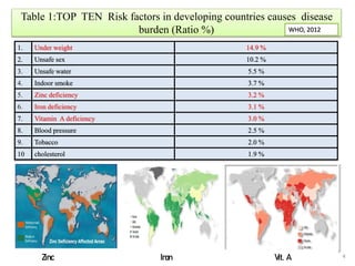 chethan biofortification.pptx