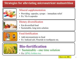 chethan biofortification.pptx