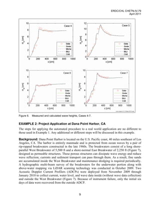 CMS Wave Model | PDF