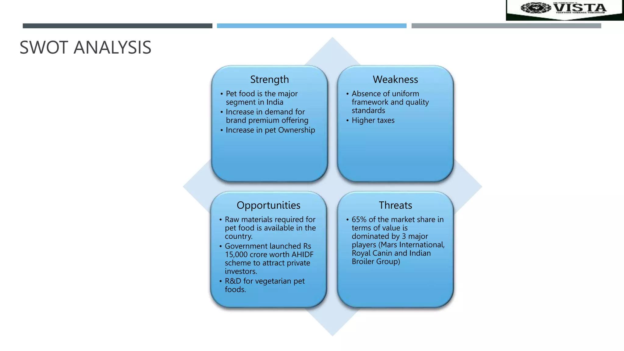 Chetna Gupta_Pet Food Industry.pptx