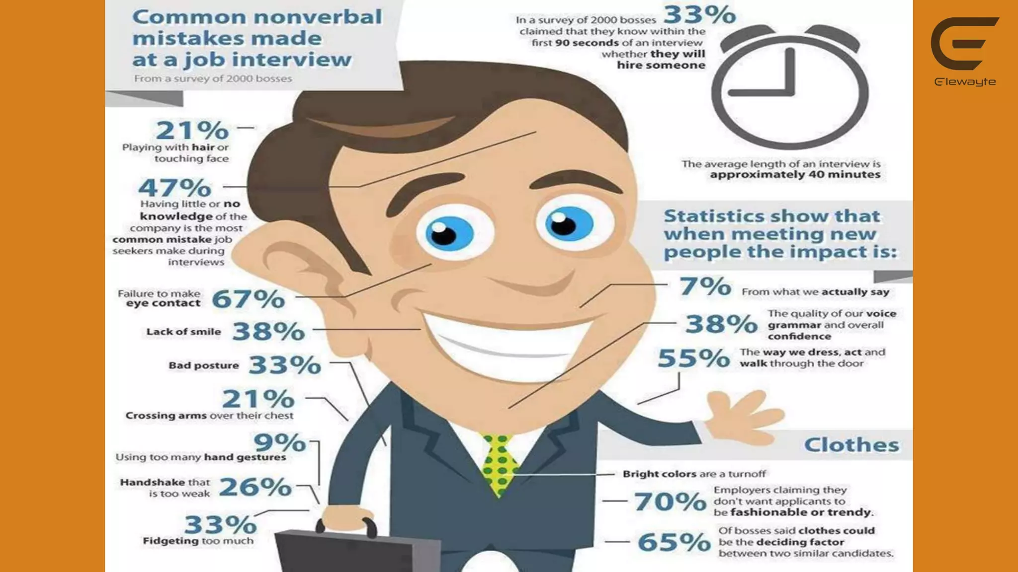 Cracking Interview: The Ultimate Cheat Sheet on Soft Skills | PPTX