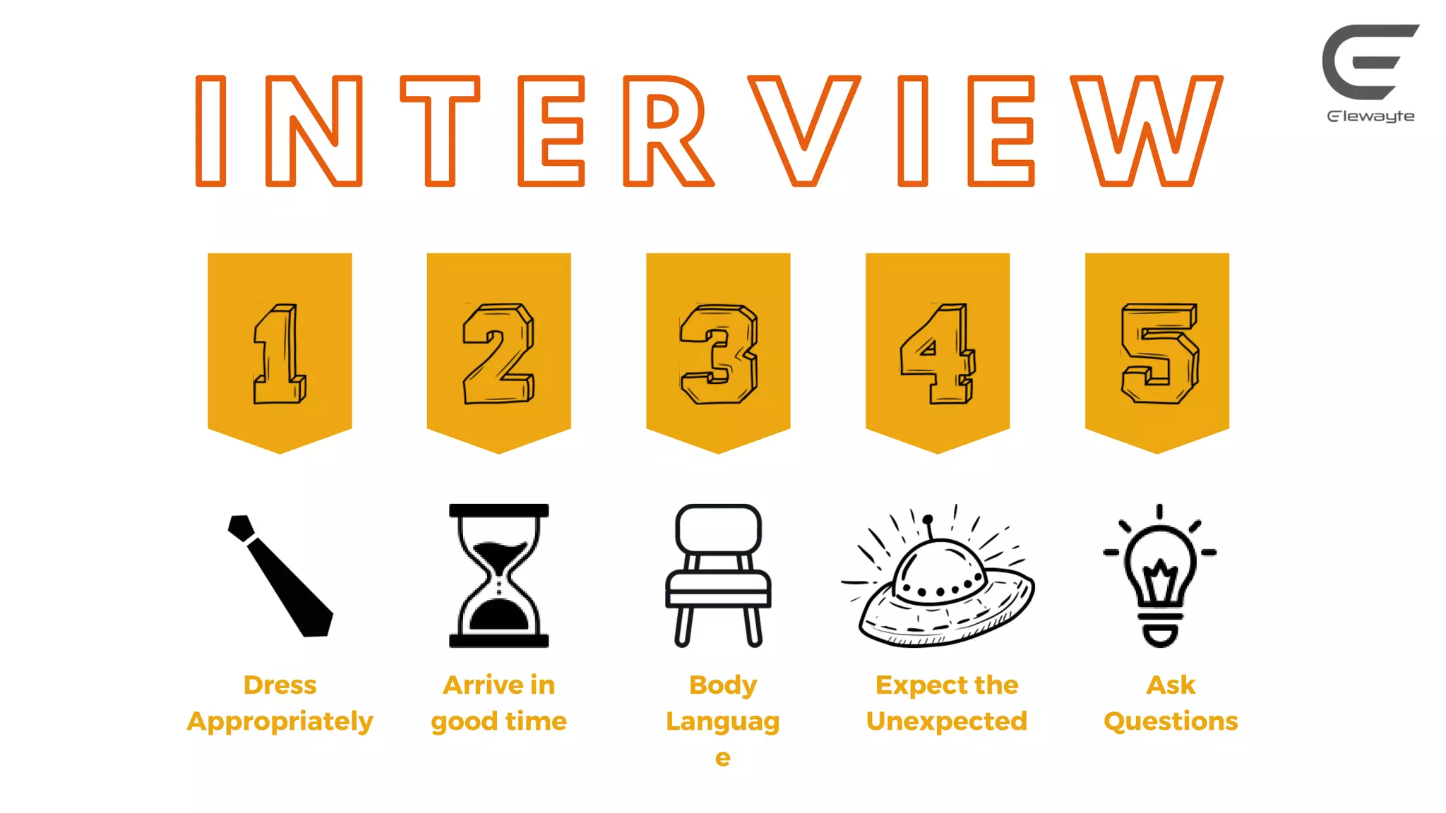 Cracking Interview: The Ultimate Cheat Sheet on Soft Skills | PPTX