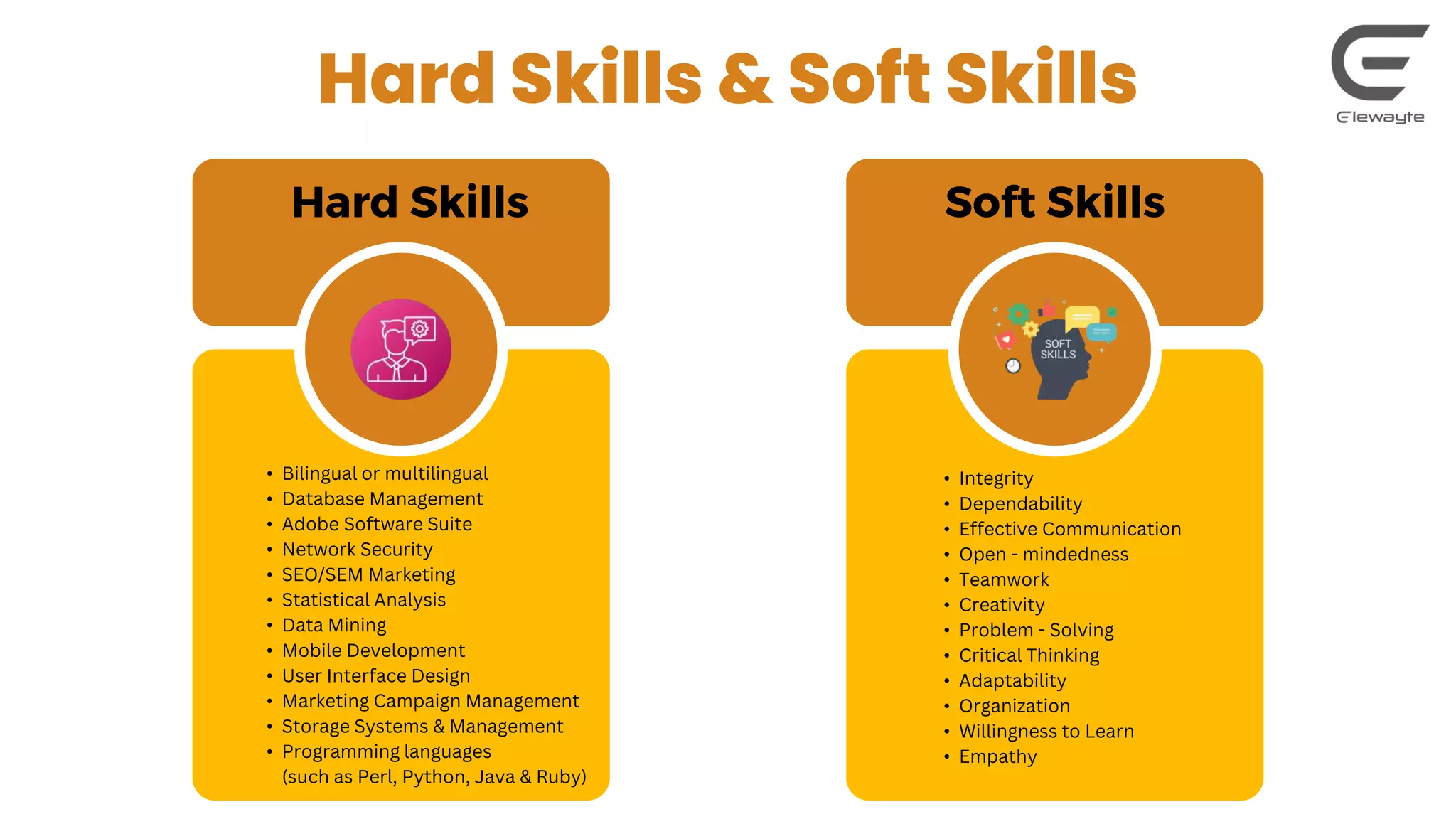 Cracking Interview: The Ultimate Cheat Sheet on Soft Skills | PPTX