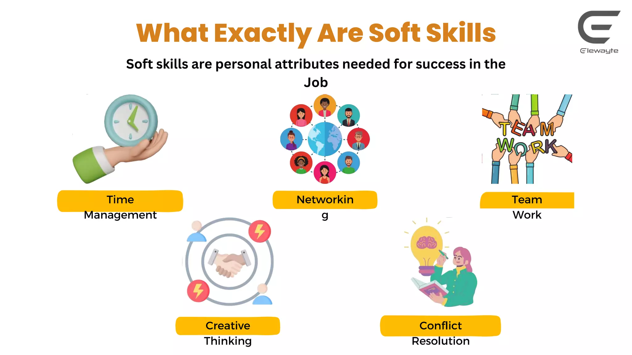 Cracking Interview: The Ultimate Cheat Sheet on Soft Skills | PPTX