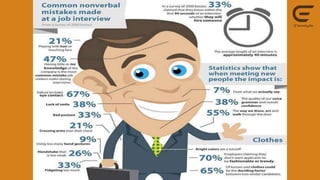 Cracking Interview: The Ultimate Cheat Sheet on Soft Skills | PPTX