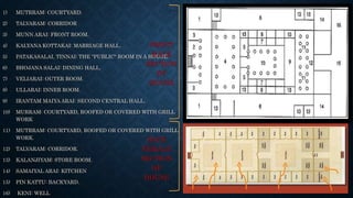 chettinad house.pptx