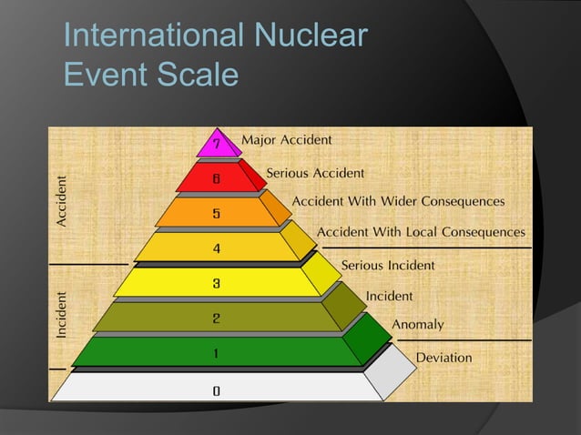 nuclear disasters | PPTX
