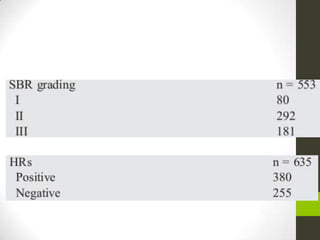 Comparison of the prognostic significance of Chevallier and Sataloff’s ...