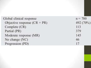 Comparison of the prognostic significance of Chevallier and Sataloff’s ...