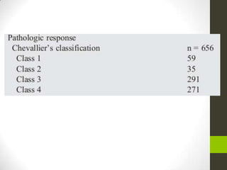 Comparison of the prognostic significance of Chevallier and Sataloff’s ...
