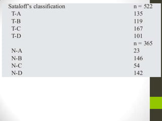 Comparison of the prognostic significance of Chevallier and Sataloff’s ...