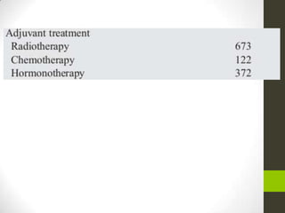 Comparison of the prognostic significance of Chevallier and Sataloff’s ...