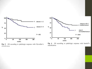 Comparison of the prognostic significance of Chevallier and Sataloff’s ...