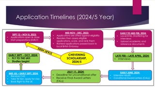 Information Session: How best to apply for the Chevening Scholarship ...