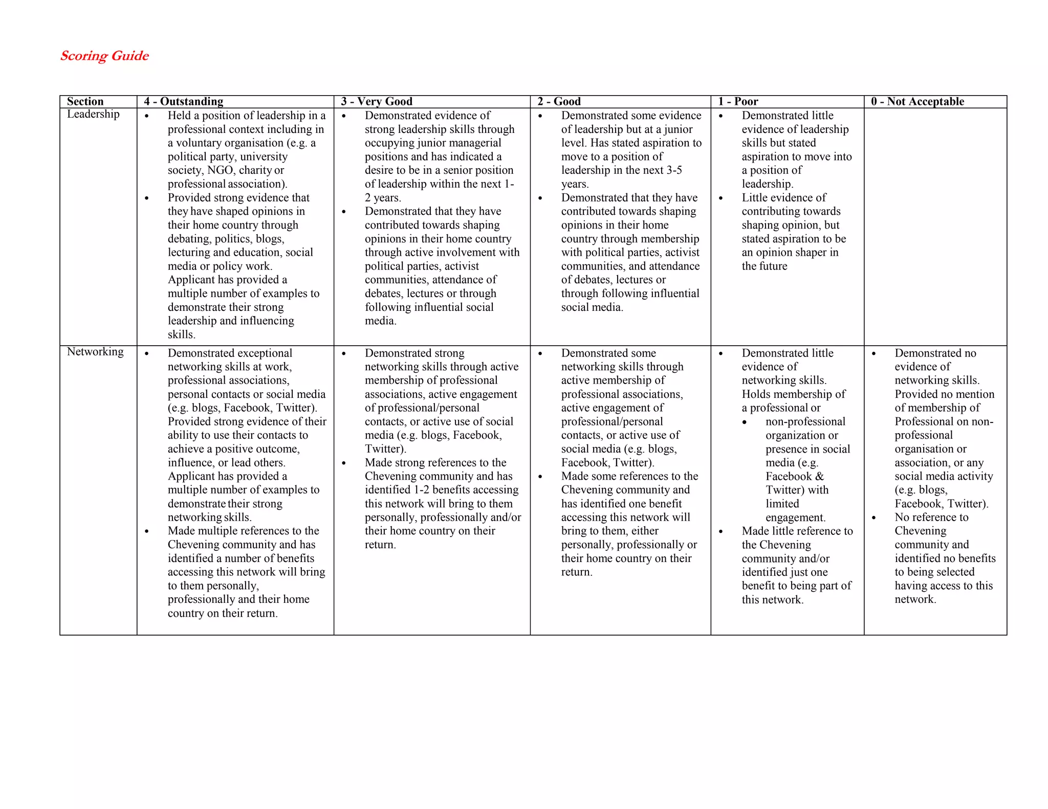 Chevening Scoring Guide (unofficial).pdf