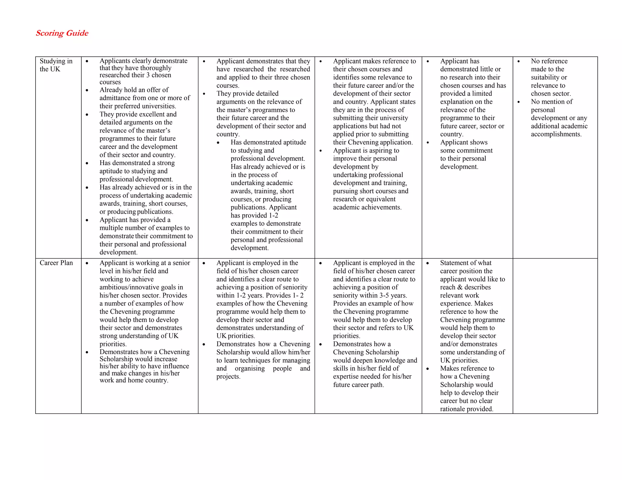 Chevening Scoring Guide (unofficial).pdf