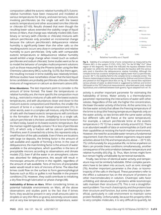 The elusive nature of Martian liquid brines | PDF