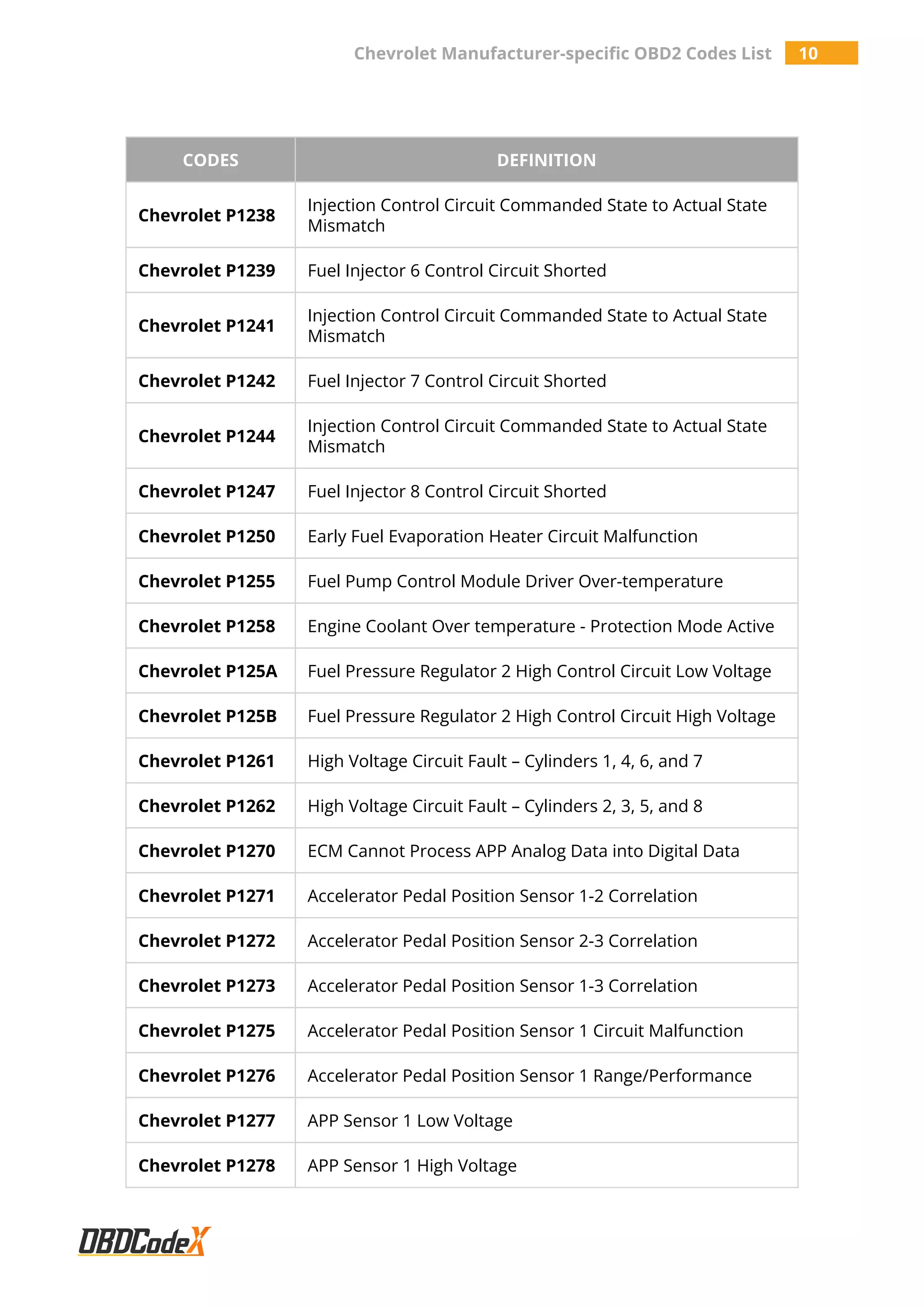 Chevrolet Manufacturer-specific OBD2 Trouble Codes List - OBDCodex | PDF