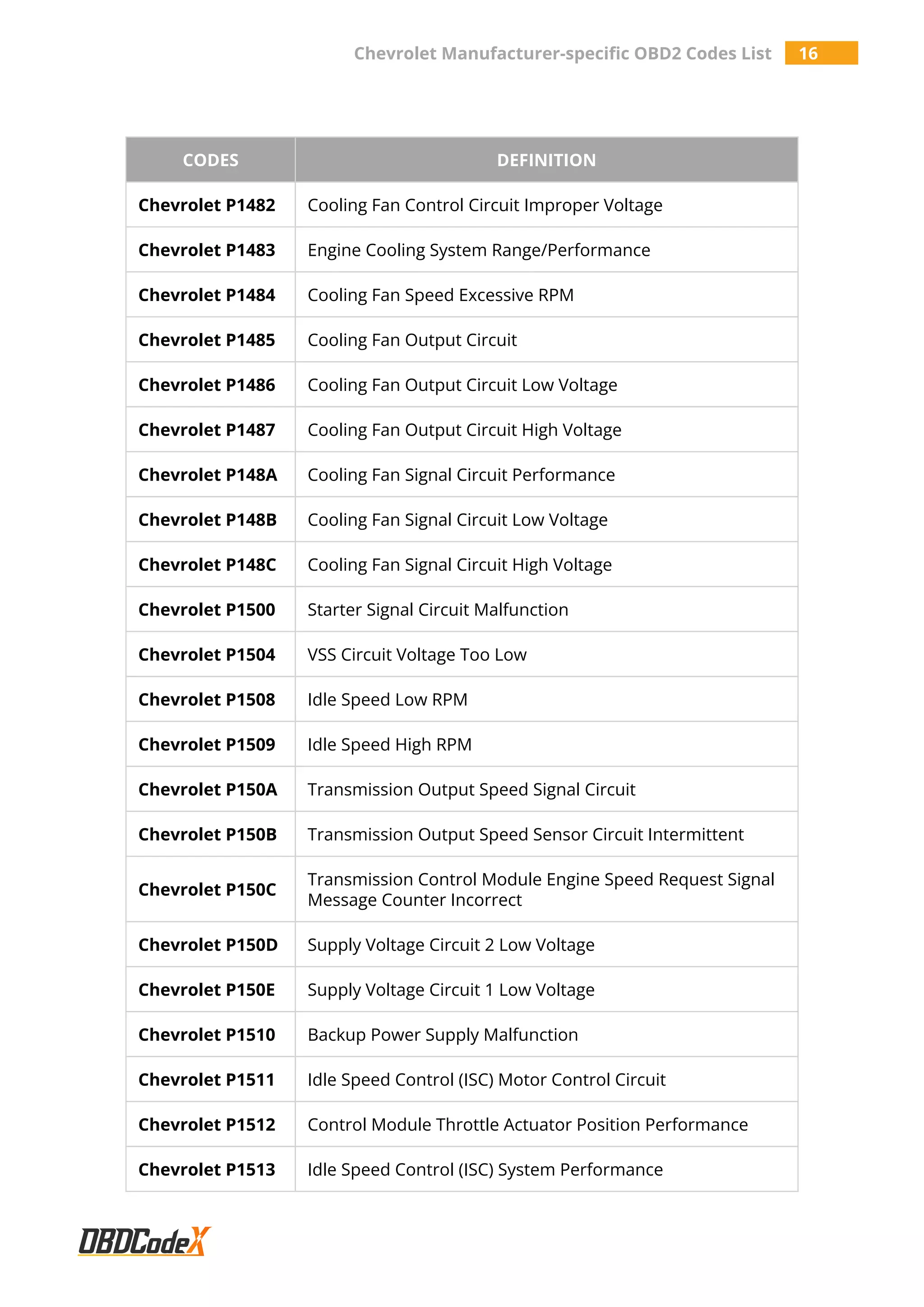 Chevrolet Manufacturer-specific OBD2 Trouble Codes List - OBDCodex | PDF