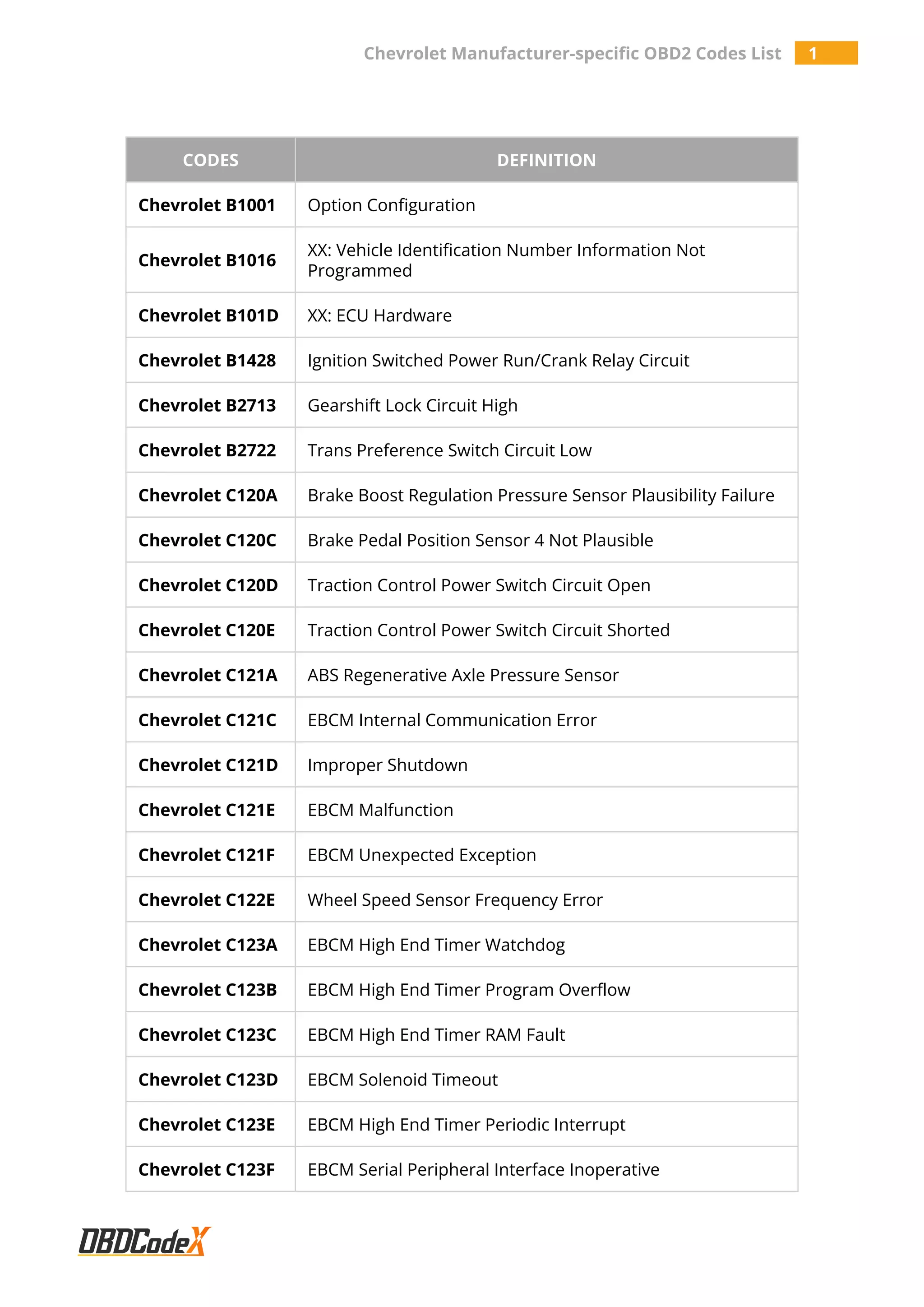 Chevrolet Manufacturer-specific OBD2 Trouble Codes List - OBDCodex | PDF