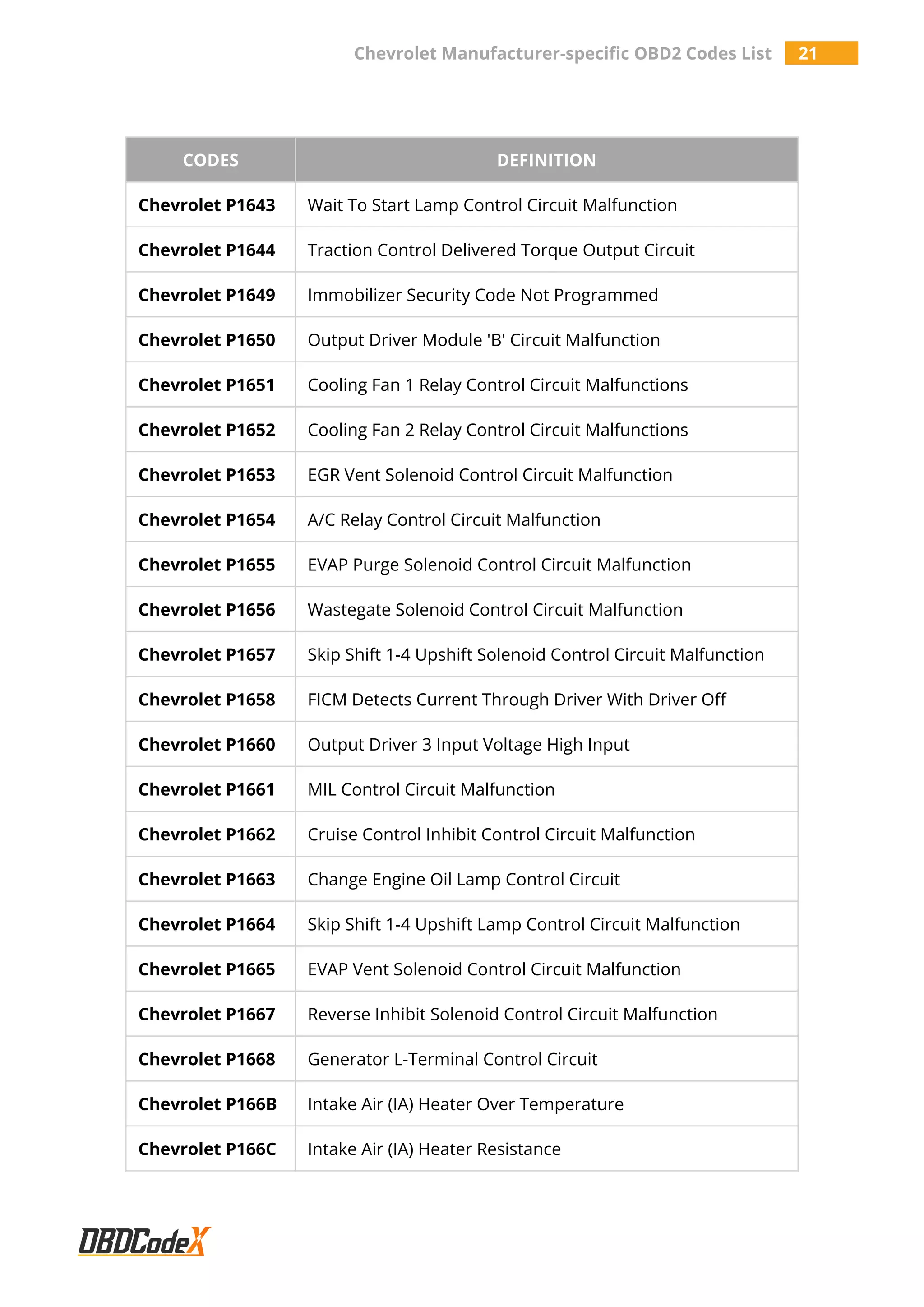 Chevrolet Manufacturer-specific OBD2 Trouble Codes List - OBDCodex | PDF