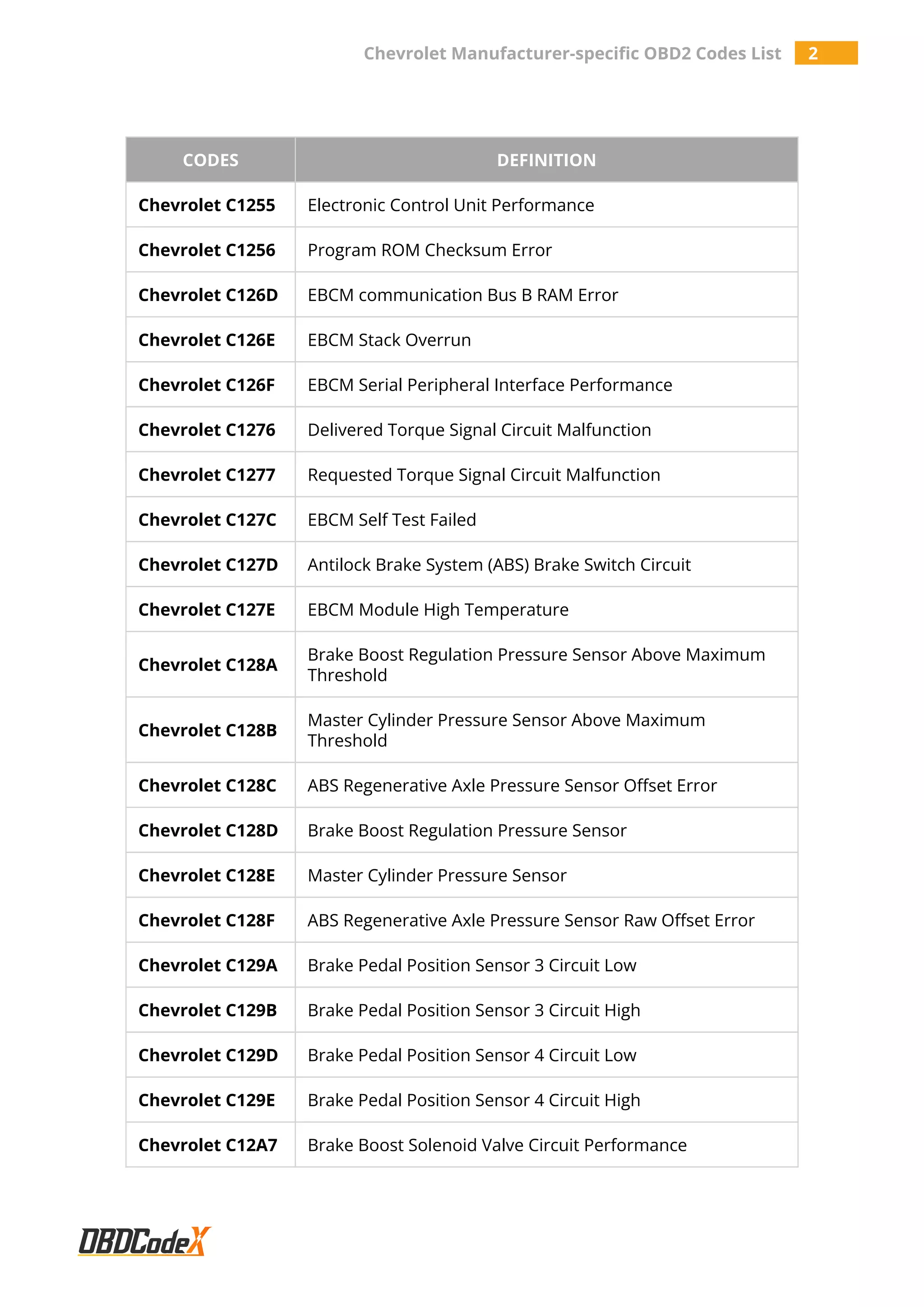Chevrolet Manufacturer-specific OBD2 Trouble Codes List - OBDCodex | PDF