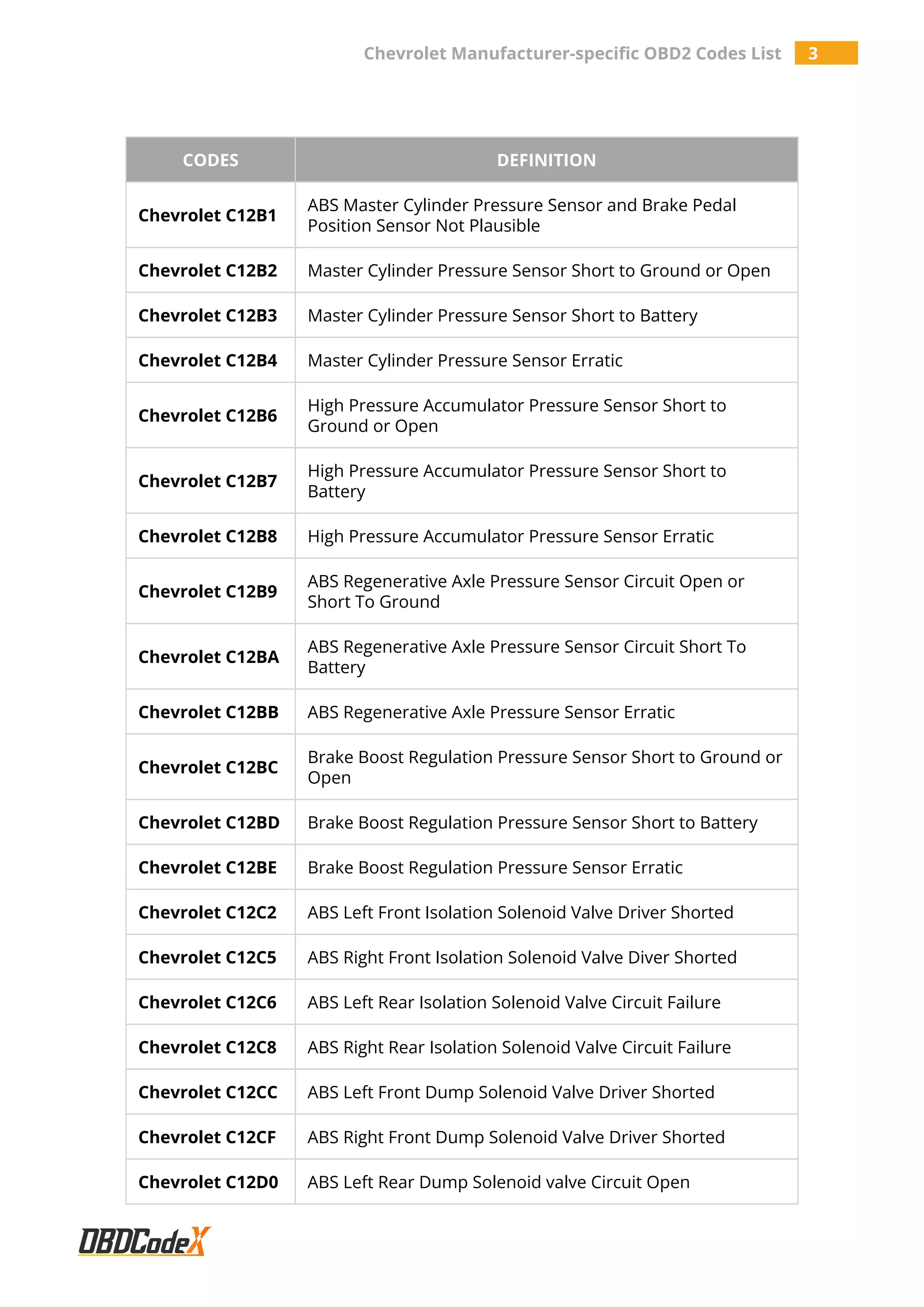 Chevrolet Manufacturer-specific OBD2 Trouble Codes List - OBDCodex | PDF