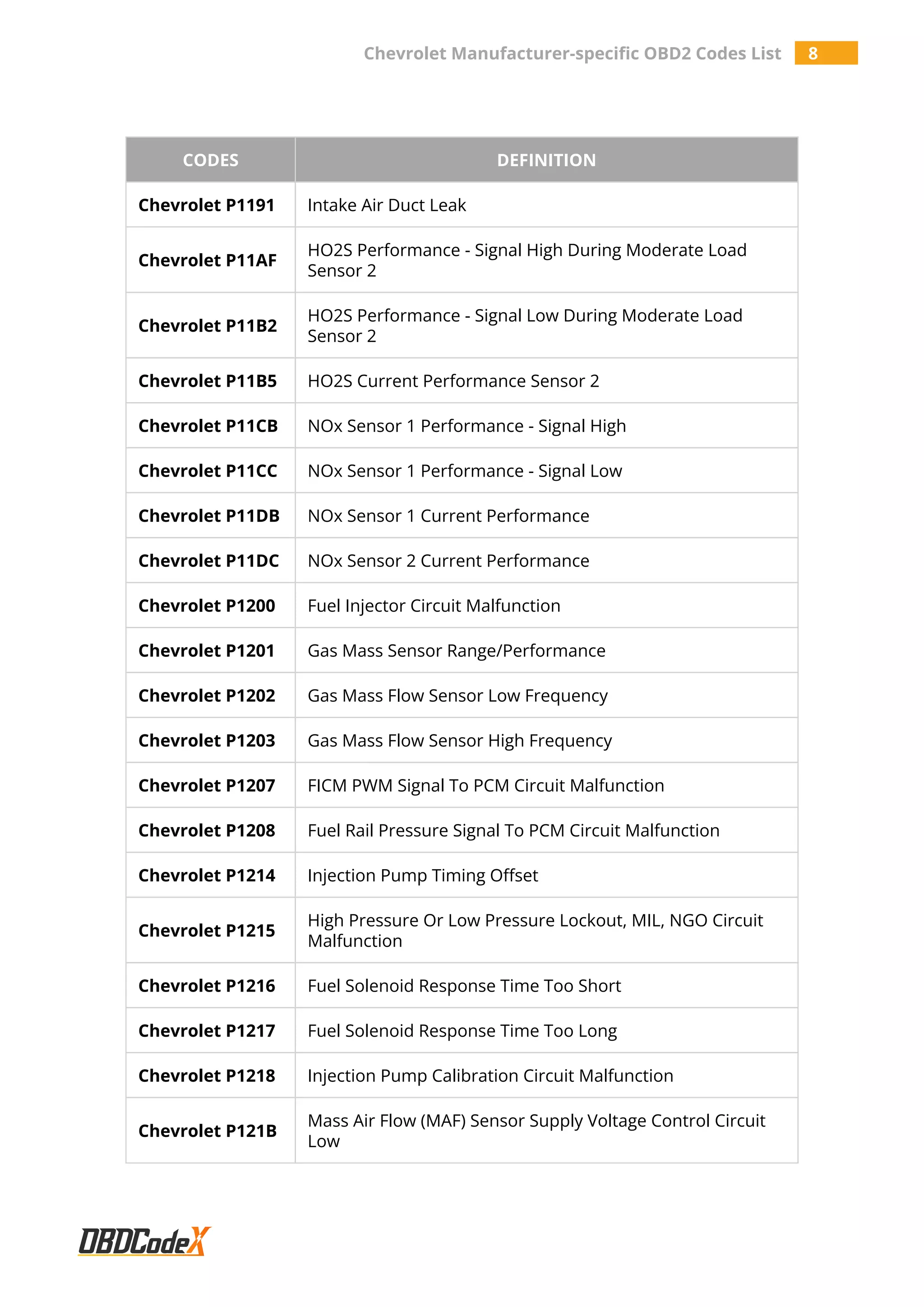 Chevrolet Manufacturer-specific OBD2 Trouble Codes List - OBDCodex | PDF