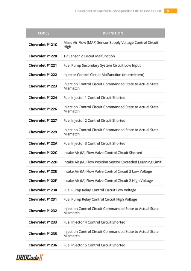 Chevrolet Manufacturer-specific OBD2 Trouble Codes List - OBDCodex | PDF