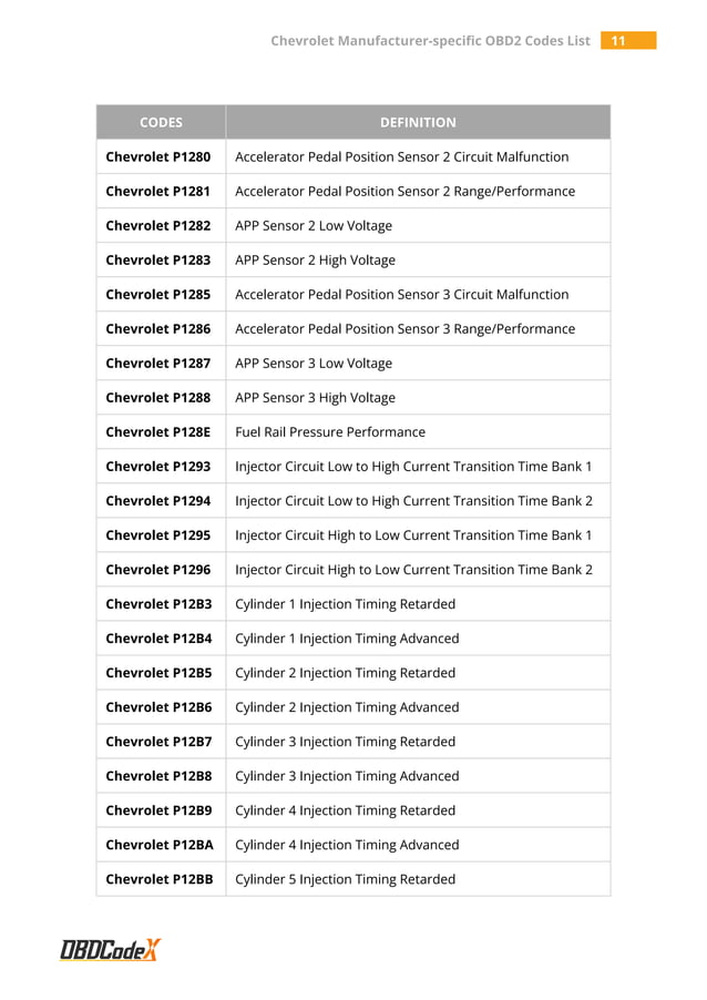 Chevrolet Manufacturer-specific OBD2 Trouble Codes List - OBDCodex | PDF