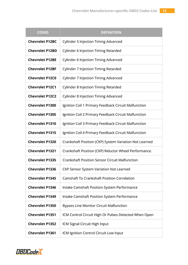 Chevrolet Manufacturer-specific OBD2 Trouble Codes List - OBDCodex | PDF