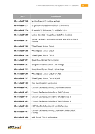 Chevrolet Manufacturer-specific OBD2 Trouble Codes List - OBDCodex | PDF