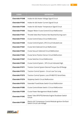 Chevrolet Manufacturer-specific OBD2 Trouble Codes List - OBDCodex | PDF