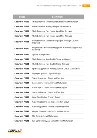 Chevrolet Manufacturer-specific OBD2 Trouble Codes List - OBDCodex | PDF