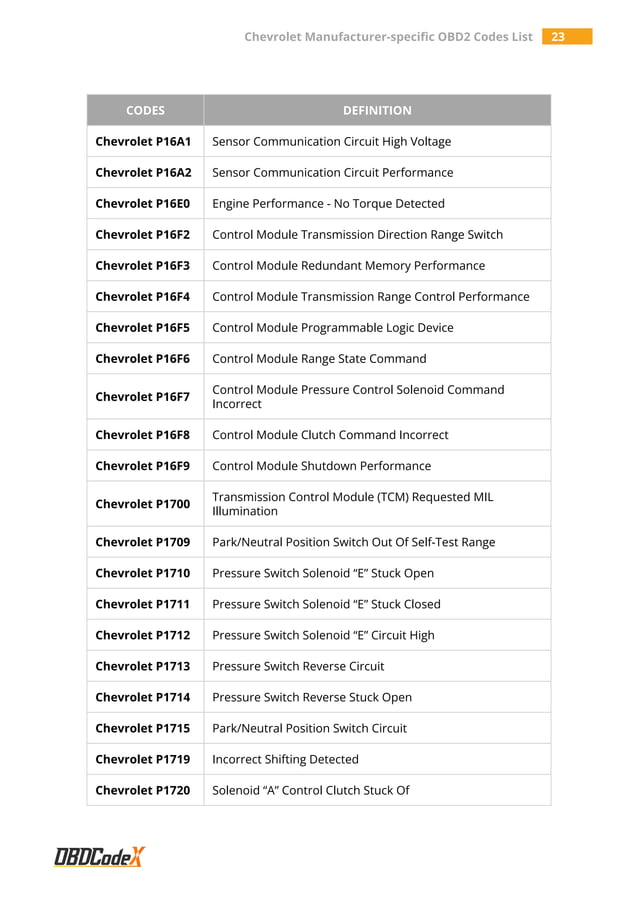 Chevrolet Manufacturer-specific OBD2 Trouble Codes List - OBDCodex | PDF