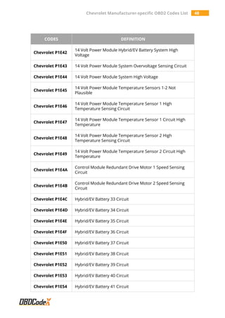 Chevrolet Manufacturer-specific OBD2 Trouble Codes List - OBDCodex | PDF